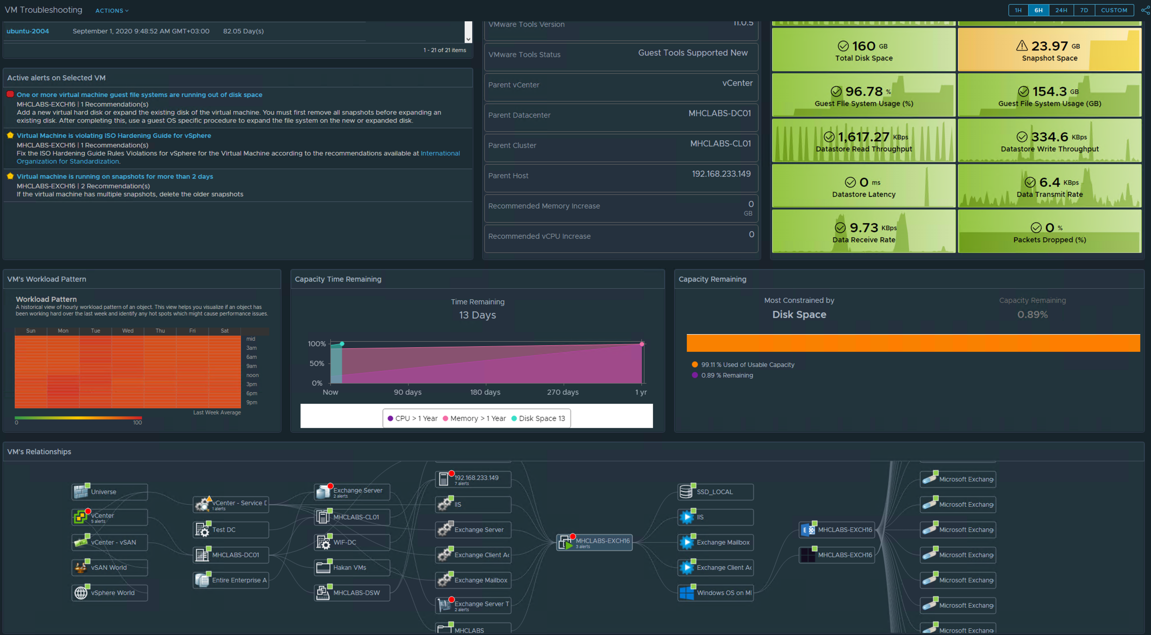 VM Troubleshooting Dashboard - Samples - VMware {code} VM Troubleshooting Dashboard - Samples - VMware {code}