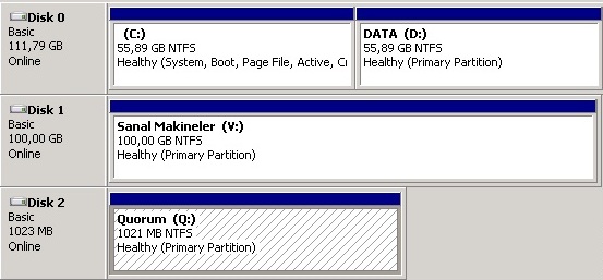 Hyper-V Failover Cluster – Kurulum Öncesi Hazırlık – Part 1 – Birol BOZKURT